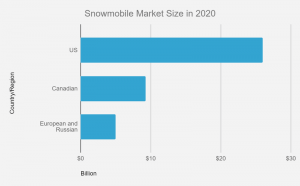 73 Snowmobiling Statistics and Facts You Want to Know